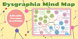 SEND Dysgraphia Support Strategies Poster
