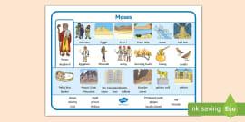 The Exodus Story PowerPoint | The Story of Moses - Twinkl