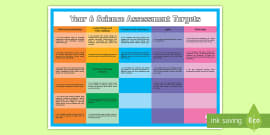 Y6 Evolution and Inheritance End of Unit Assessment