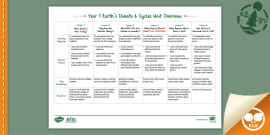 Sustainability Curriculum Framework | Twinkl Resources