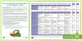 Dietary Guidance for Early Years Settings | Menu Planning