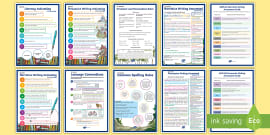 Understanding NAPLAN'S Narrative Writing Assessment Poster