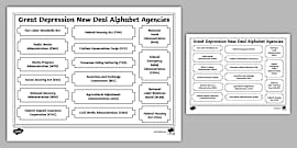 Great Depression New Deal Alphabet Agencies Review Activity for 6th-8th ...