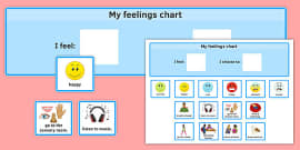 Feelings Chart | ALN and Wellbeing Resources (teacher made)