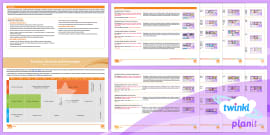 👉 Year 6 Diving into Mastery: Equivalent FDP Teaching Pack