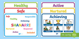 Shanarri Display Poster - shanarri, powerpoint, ppt, display poster ...