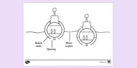 Design a Submarine Activity Sheet, Submarine (teacher made)