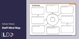 Whole School Vision: The Process - SLT - Twinkl