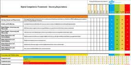 What is the Digital Competence Framework (DCF) Wales? Twinkl