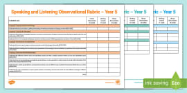 Presentation Rubric | Presentation Skills | Twinkl USA