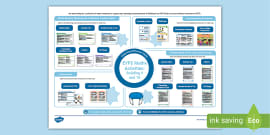EYFS Maths Number Bonds of 10 Planning and Maths Activities