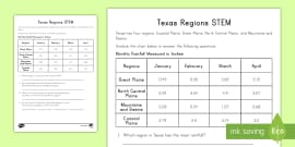 Texas Flag Activity (Teacher-Made)