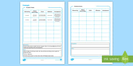 What is the ABC Model of Behaviour? - Answered - Twinkl Teaching Wiki