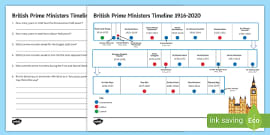 British Prime Ministers Since 1939 A4 Display Poster
