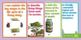 Integrated Unit Sequence of Learning Display Posters
