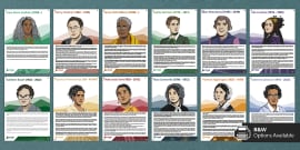 👉 History of Maths Timeline (teacher made) - Twinkl