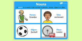 Proper Nouns Display Poster - proper nouns poster, nouns poster