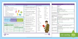 👉 Maths Knowledge Organiser Template