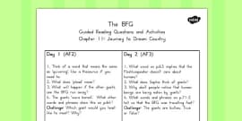 Guided Reading A4 Posters (teacher made) - Twinkl