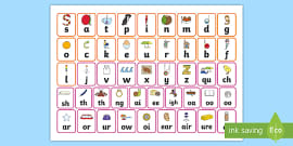 Level 5 Sound Mat (Teacher-Made)