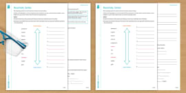 Properties of Metals and Materials Homework | Beyond
