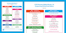 EYFS Maths Yearly Overview (Supporting White Rose Maths)