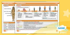 Y5 Animals Including Humans Science Key Vocabulary Cloud and Retrieval