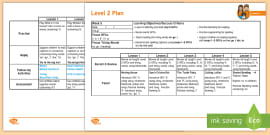 Level 2 / phase 2 Overview Plan Twinkl Phonics