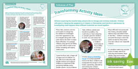 Transporting Schema Information Poster | Twinkl - Twinkl