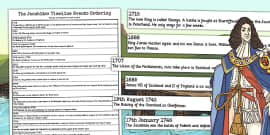 The Jacobites Timeline Display Posters (teacher made)