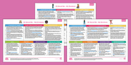 Kindergarten Ages 3-4 All About Me My Emotions Bumper Planning Pack