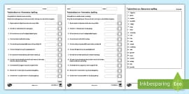 Taalstrukture en -Konvensies: Toets 1 (teacher made)