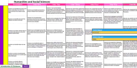 End-Of-School Report Card Comments | Foundation to Year 6