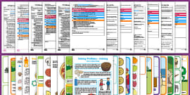 EYFS Maths: What Is a Half? Halving Activity Whole Class Adult Input ...