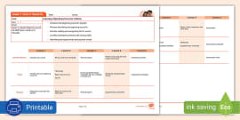 Grade 1 Phonics: Term 3 Term Planner (Teacher-Made) - Twinkl