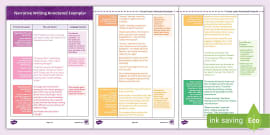 Year 7-8 Narrative Writing Planning Exemplar (teacher made)