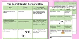 The Secret Garden Vocabulary Poster (teacher made) - Twinkl
