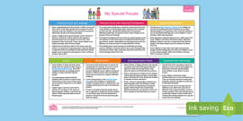 EYFS Reception Topic Planning Web: All About Me - Twinkl