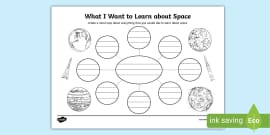 The Importance of the Sun Mind Map (teacher made) - Twinkl