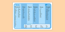 List of Adjectives for Kids | Literacy Word Mat | Year 3-6
