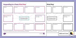 Ellis Island Bulletin Board Borders (teacher made) - Twinkl