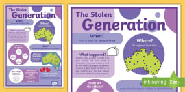 The Stolen Generations Fact Wheel Worksheet