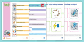 Doing Laundry Multi-Step Sequencing Cards (teacher made)