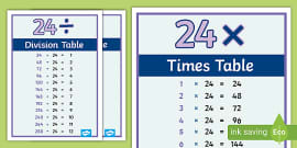 Times Tables Mat | Times Tables Poster | Maths Display