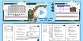 What is the Sum? - Maths Definition - Twinkl Teaching Wiki