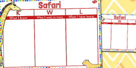 Spring Topic KWL Grid (teacher made)