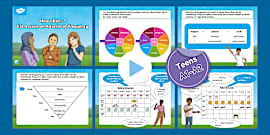 TEFL/ESL Adverbs of Frequency Speaking Activity - Twinkl