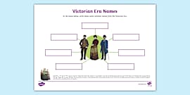 The Victorian Era Mind Map,Victorians