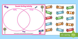 Character Comparison Venn Diagram Worksheet / Worksheet, worksheet
