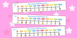 FREE! - Numbers 0-50 on a Number Line - count, counting, counting aid ...